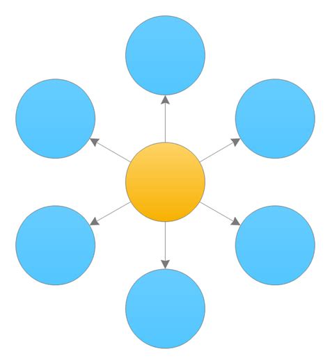 Non-Places Versus Anthropological Space (Marc Augé) | Physiological Man